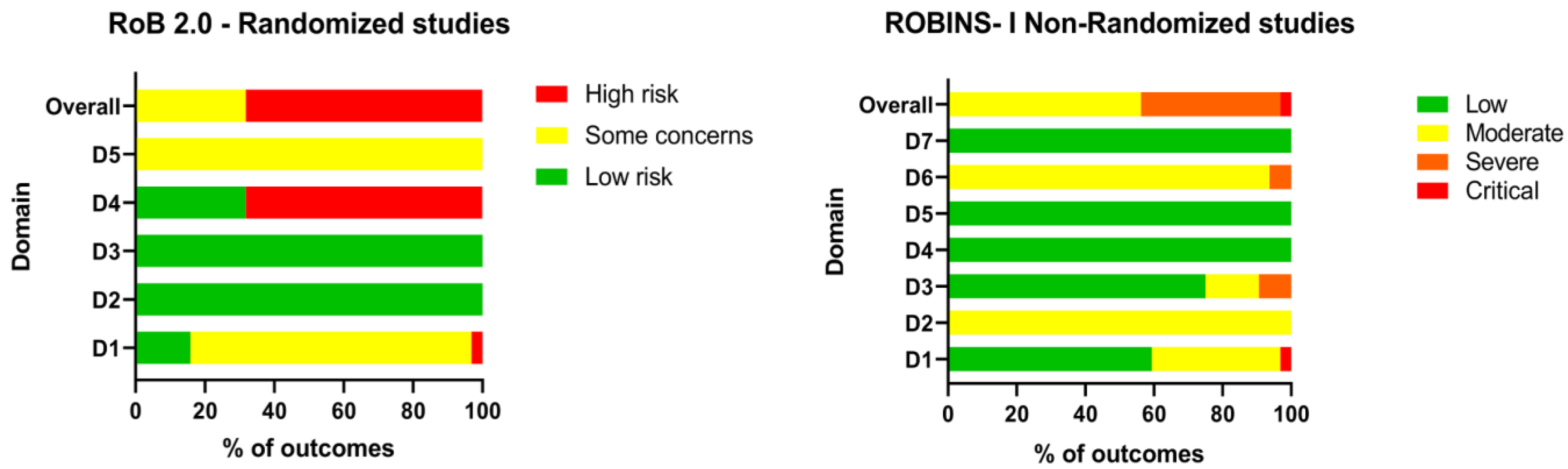 Safety Profile of Gestrinone: A Systematic Review
