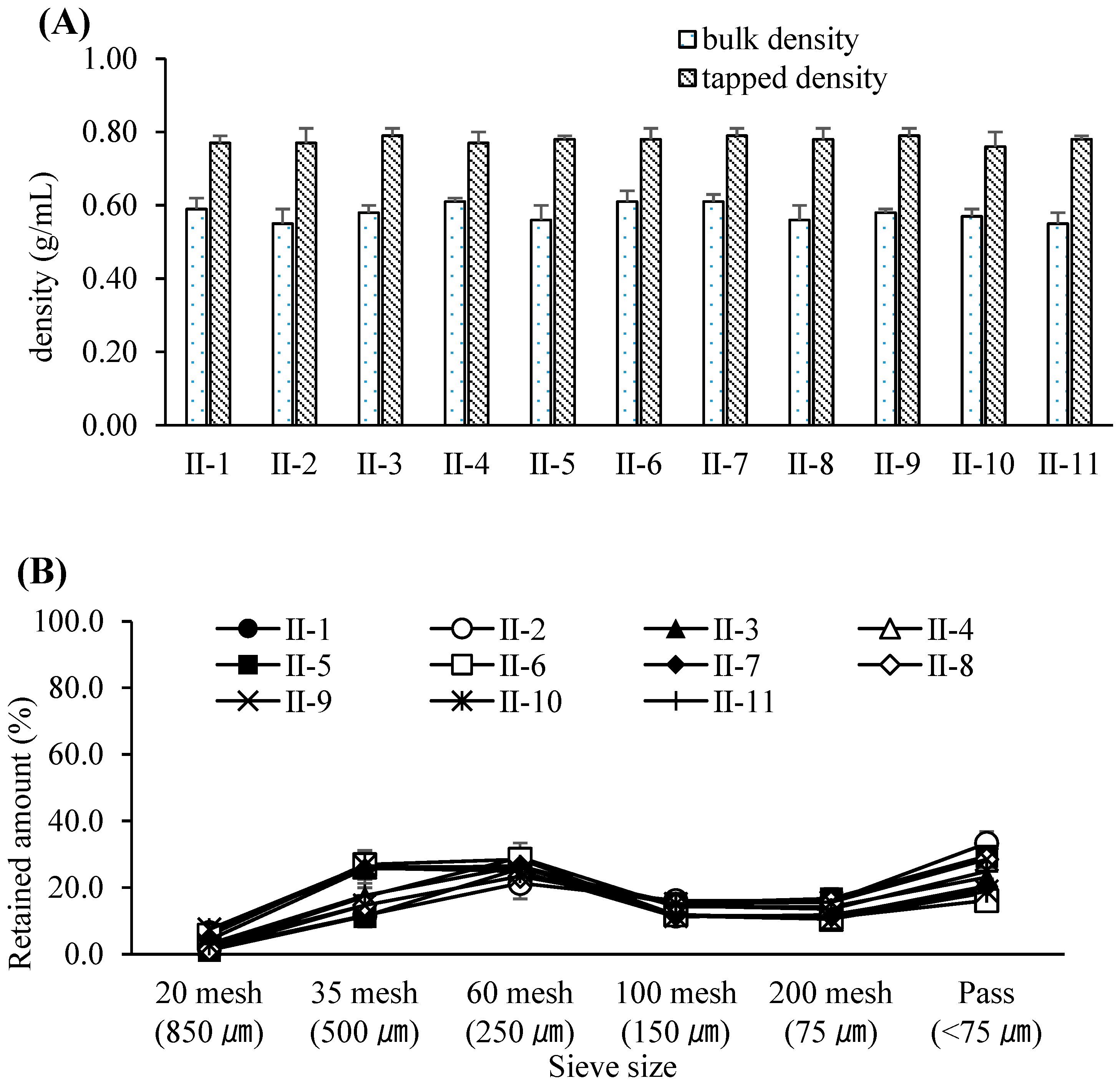 Advanced QbD-Based Process Optimization of Clopidogrel Tablets with ...