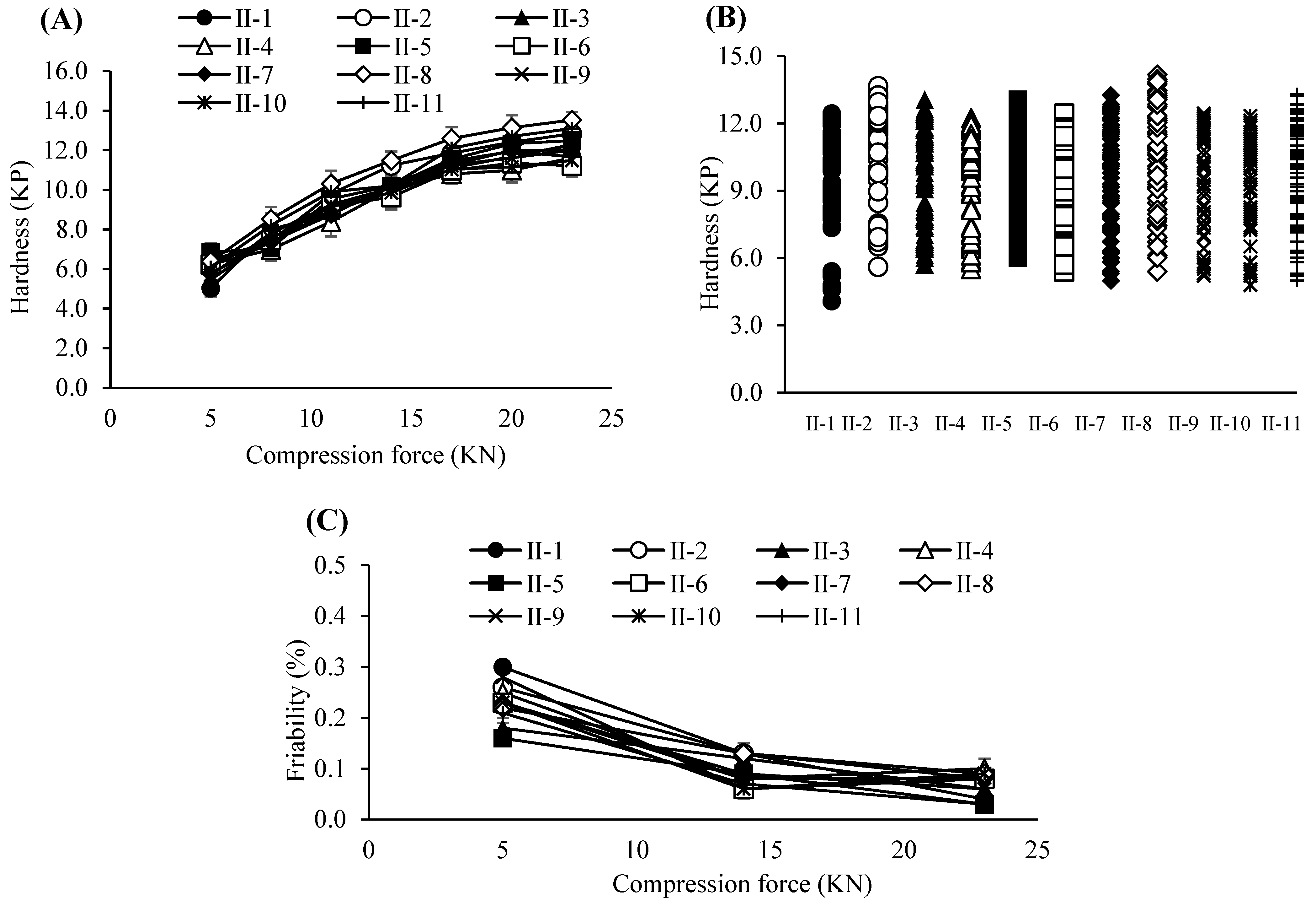 Advanced QbD-Based Process Optimization of Clopidogrel Tablets with ...