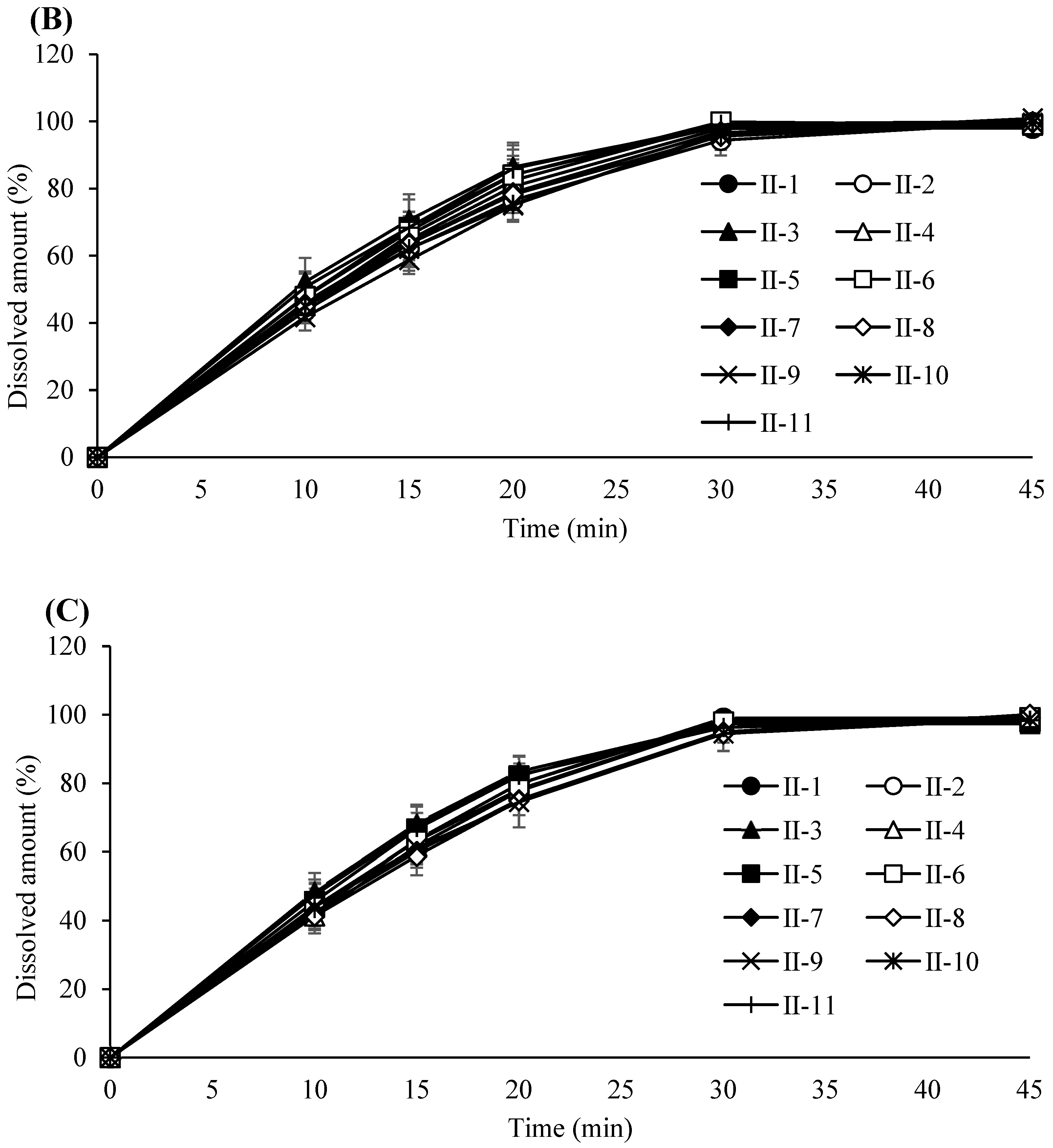 Advanced QbD-Based Process Optimization of Clopidogrel Tablets with ...