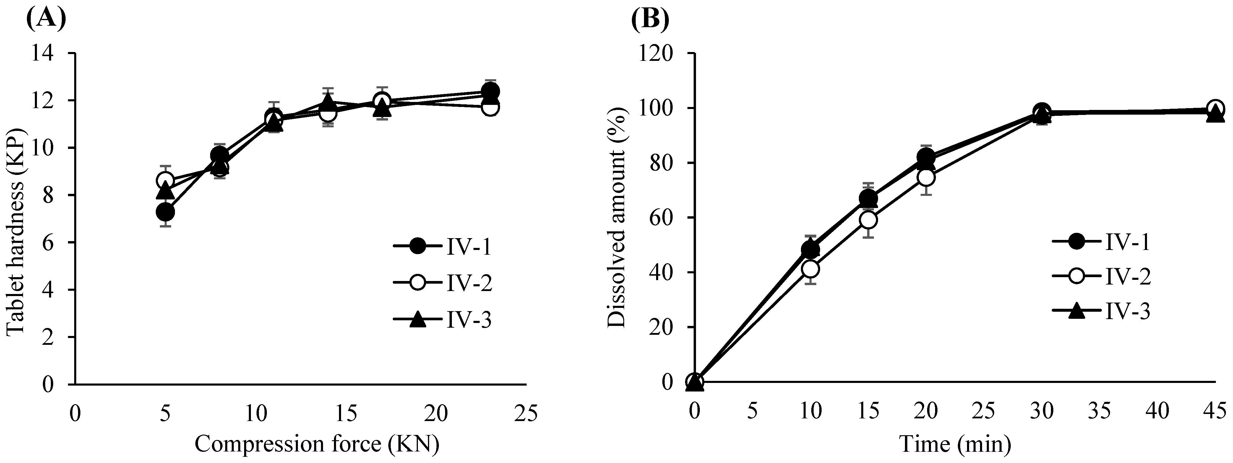 Advanced QbD-Based Process Optimization of Clopidogrel Tablets with ...