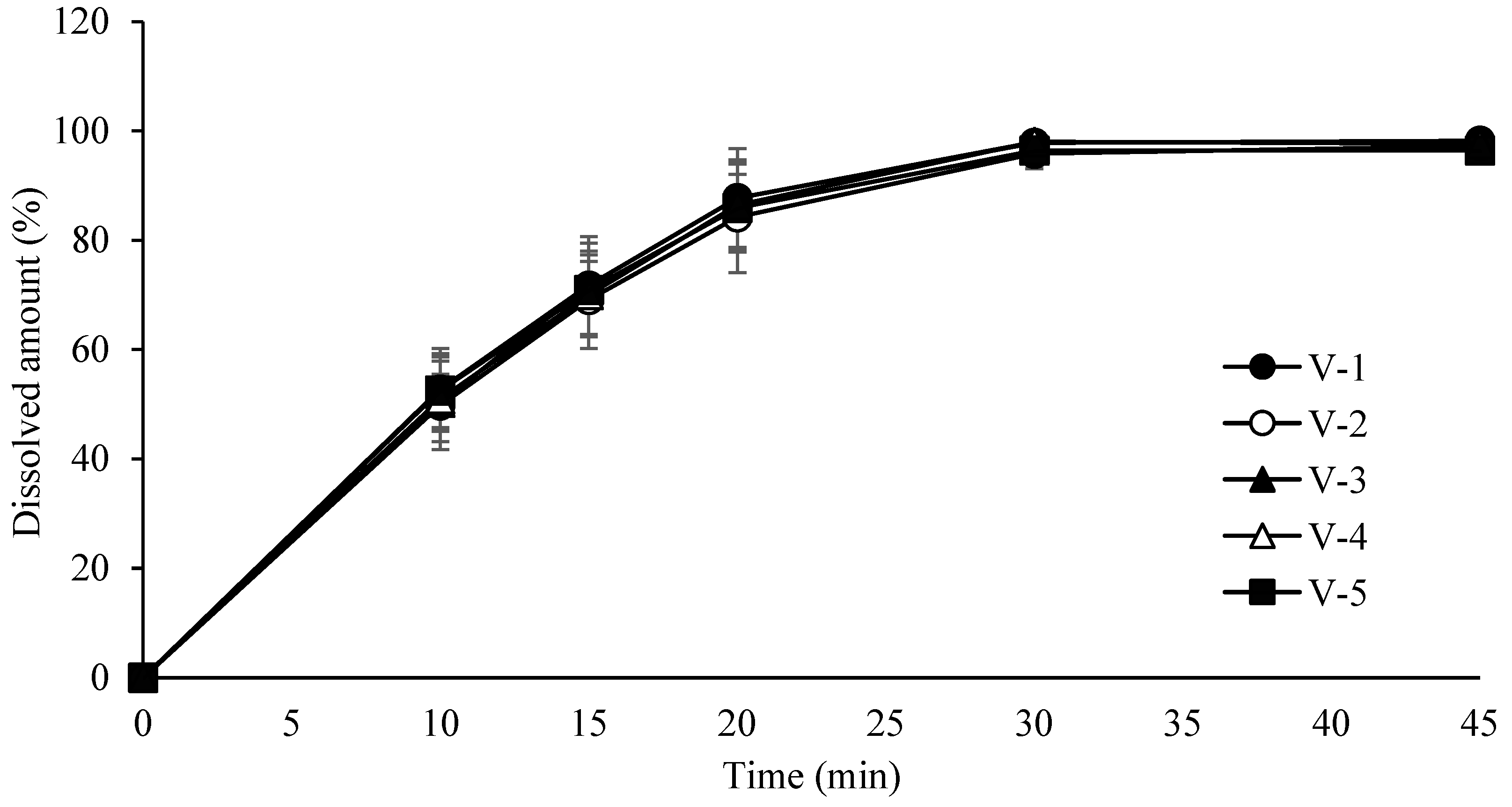 Advanced QbD-Based Process Optimization of Clopidogrel Tablets with ...