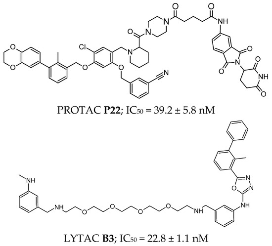 Negative Immune Checkpoint Inhibitors