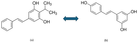Tapinarof Nanogels as a Promising Therapeutic Approach