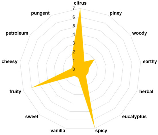 Design And Evaluation Of A Zingiber Officinale Kaolinite Maltodextrin