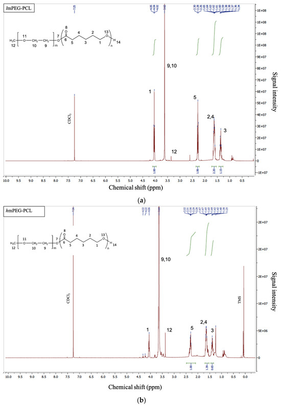 mPEG-PCL Nanoparticles to Improve Oral Bioavailability of Acalabrutinib ...