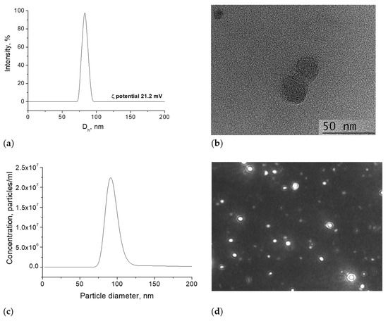 Cationic Polymer Micelles as Carriers of Bioactive Sesquiterpene Lactones from Inula Helenium L ...