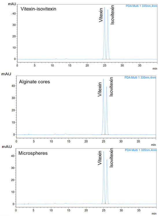 Optimization of Controlled-Release Microspheres Containing Vitexin and ...