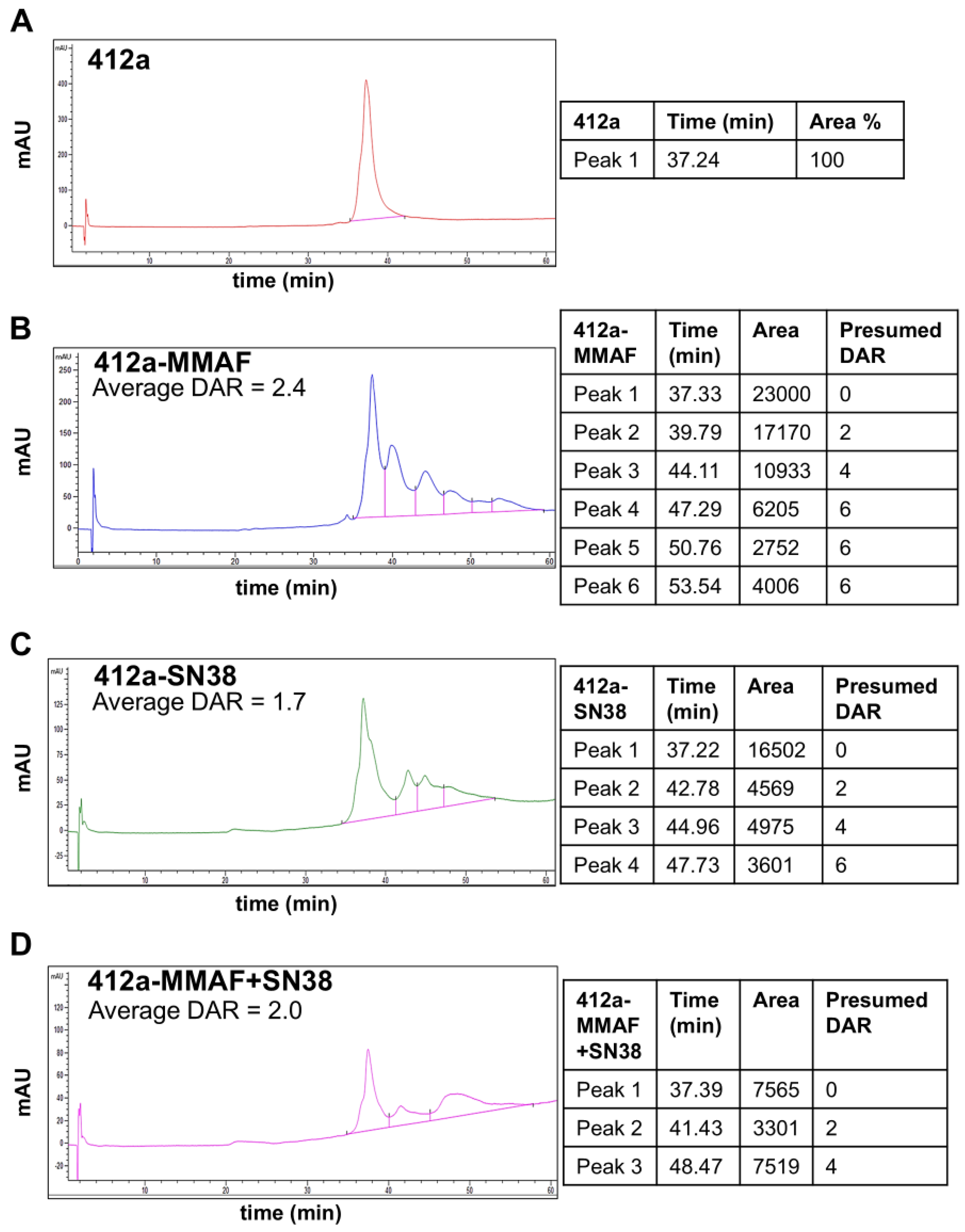 A Dual-Payload Bispecific ADC Improved Potency and Efficacy over Single ...