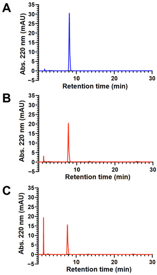 Generation of Formates Following 20 kHz Sonication of DSPE-mPEG2000 ...