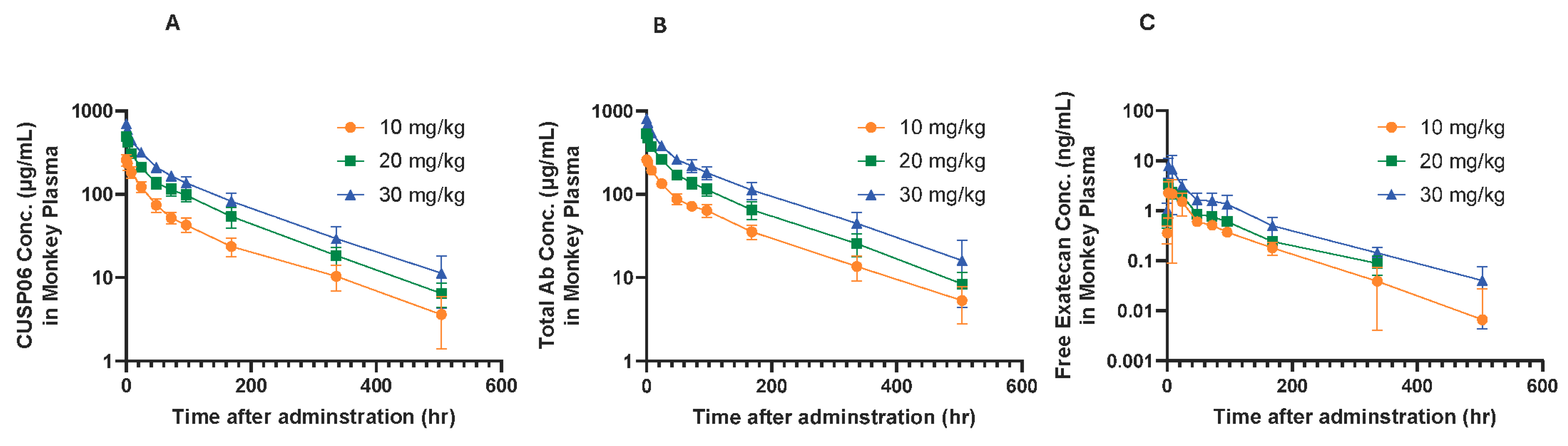 CUSP06, a Novel CDH6-Targeted Antibody-Drug Conjugate, Demonstrates ...