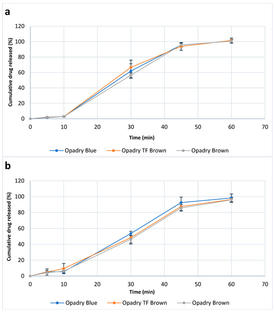Laser-Based QR Code Marking on Double Film-Coated Tablets: Balancing ...
