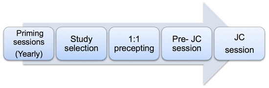 From Learning to Decision-Making: A Cross-Sectional Survey of a ...
