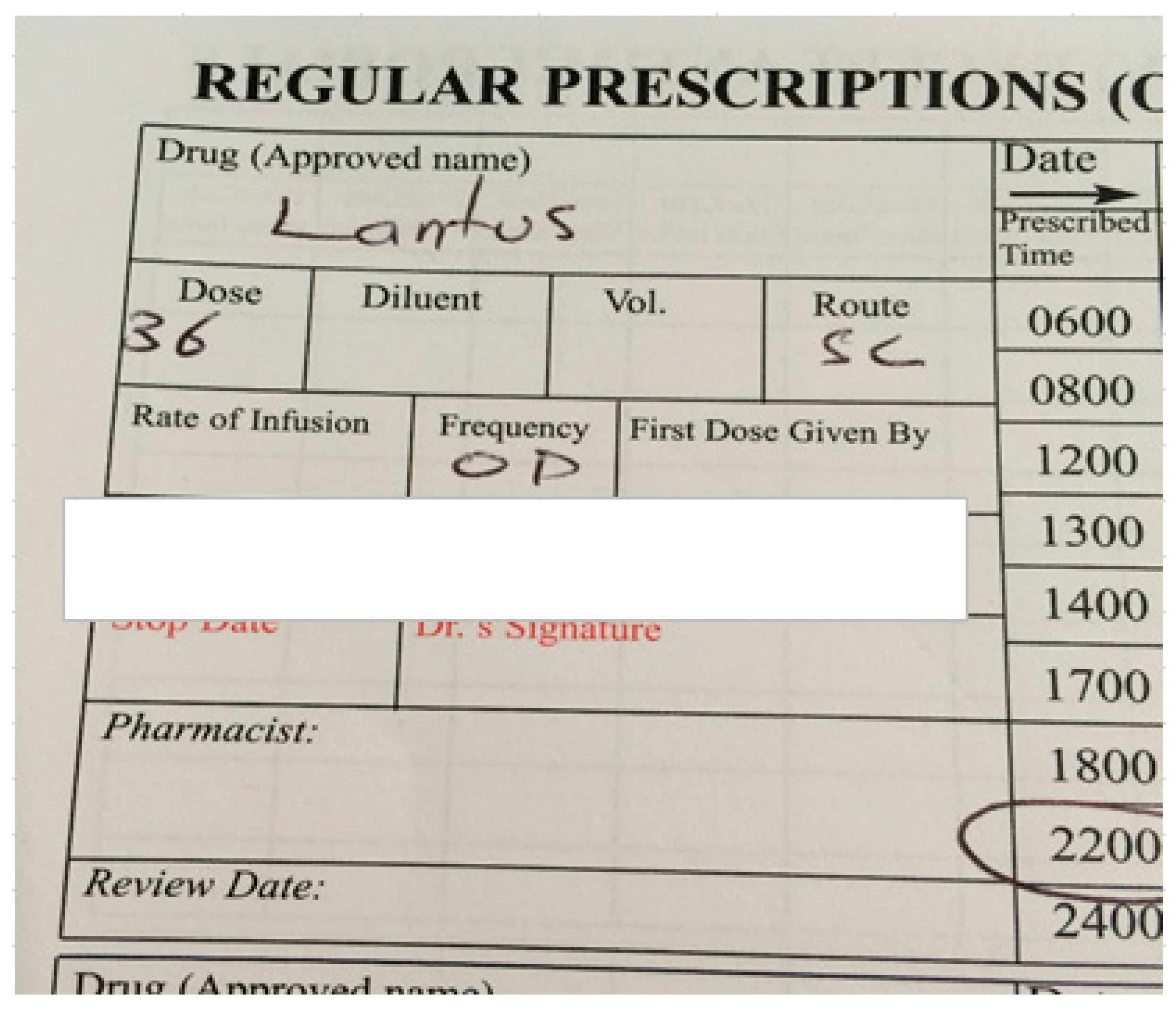 Medication Reviews by a Clinical Pharmacist at an Irish University ...