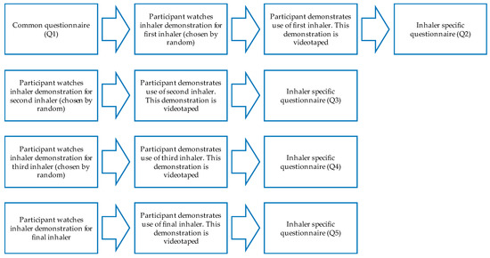 Pharmacy | Special Issue : Communication in Pharmacy Practice