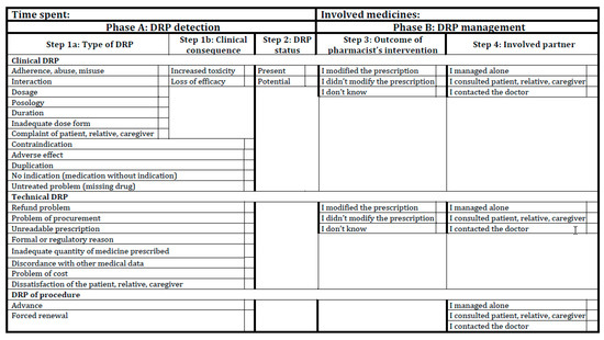 Clinical Pharmacy Activities Documented (ClinPhADoc): Development ...