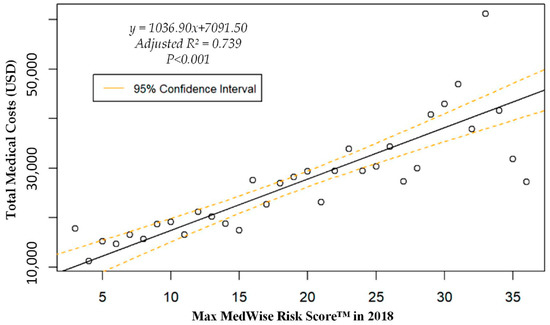 Association of a Novel Medication Risk Score with Adverse Drug Events ...
