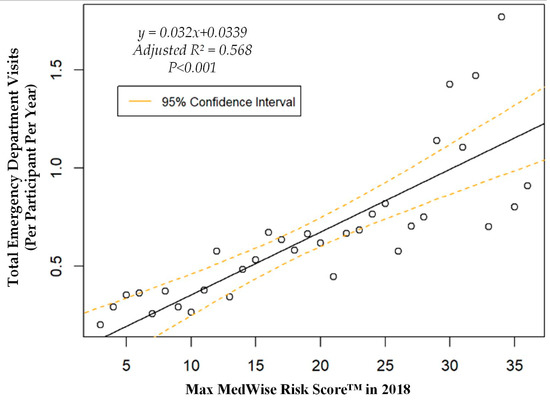 Association of a Novel Medication Risk Score with Adverse Drug Events ...