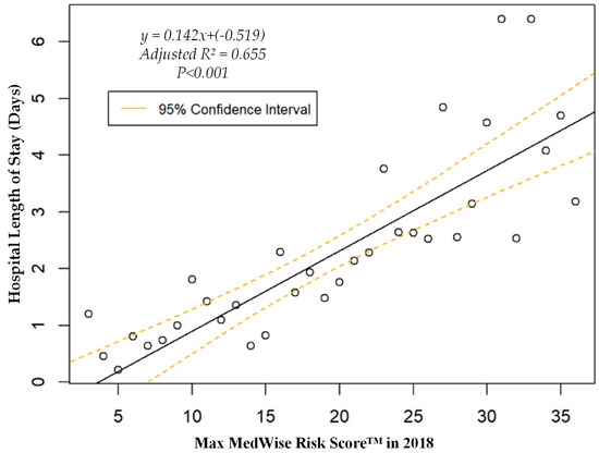 Association of a Novel Medication Risk Score with Adverse Drug Events ...