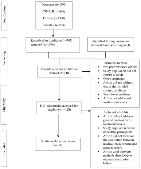 Pharmacy | Free Full-Text | The Consequences of General Medication ...