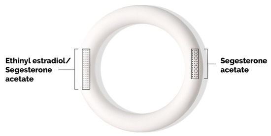 Long-Lasting, Patient-Controlled, Procedure-Free Contraception: A ...