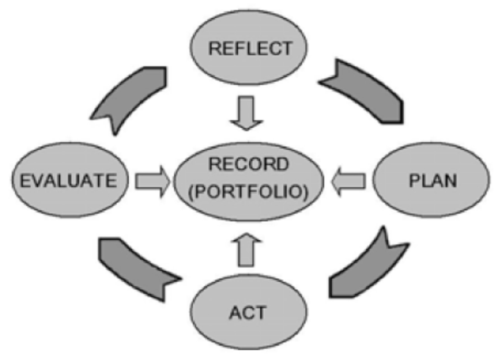 Advancing the Adoption of Continuing Professional Development (CPD) in ...