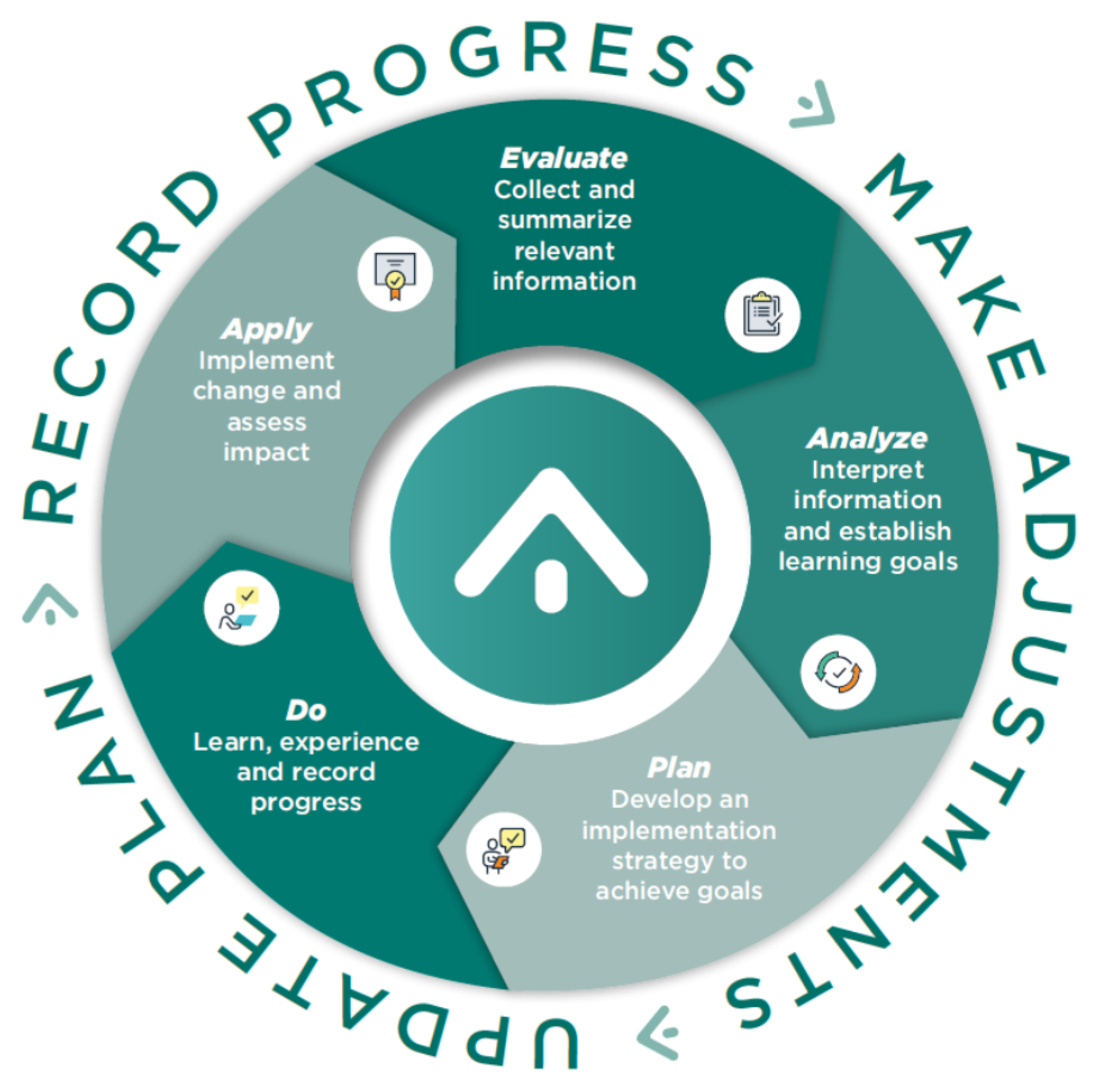 Advancing the Adoption of Continuing Professional Development (CPD) in ...