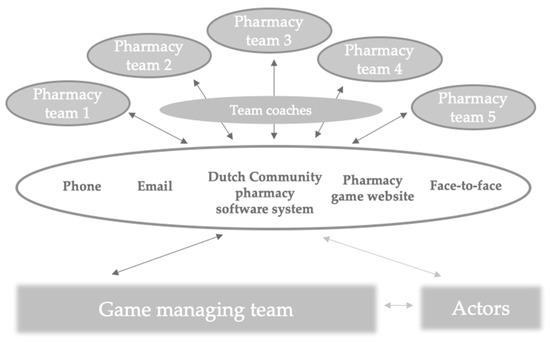 Pharmacy | Special Issue : Pharmacy Curriculum Development
