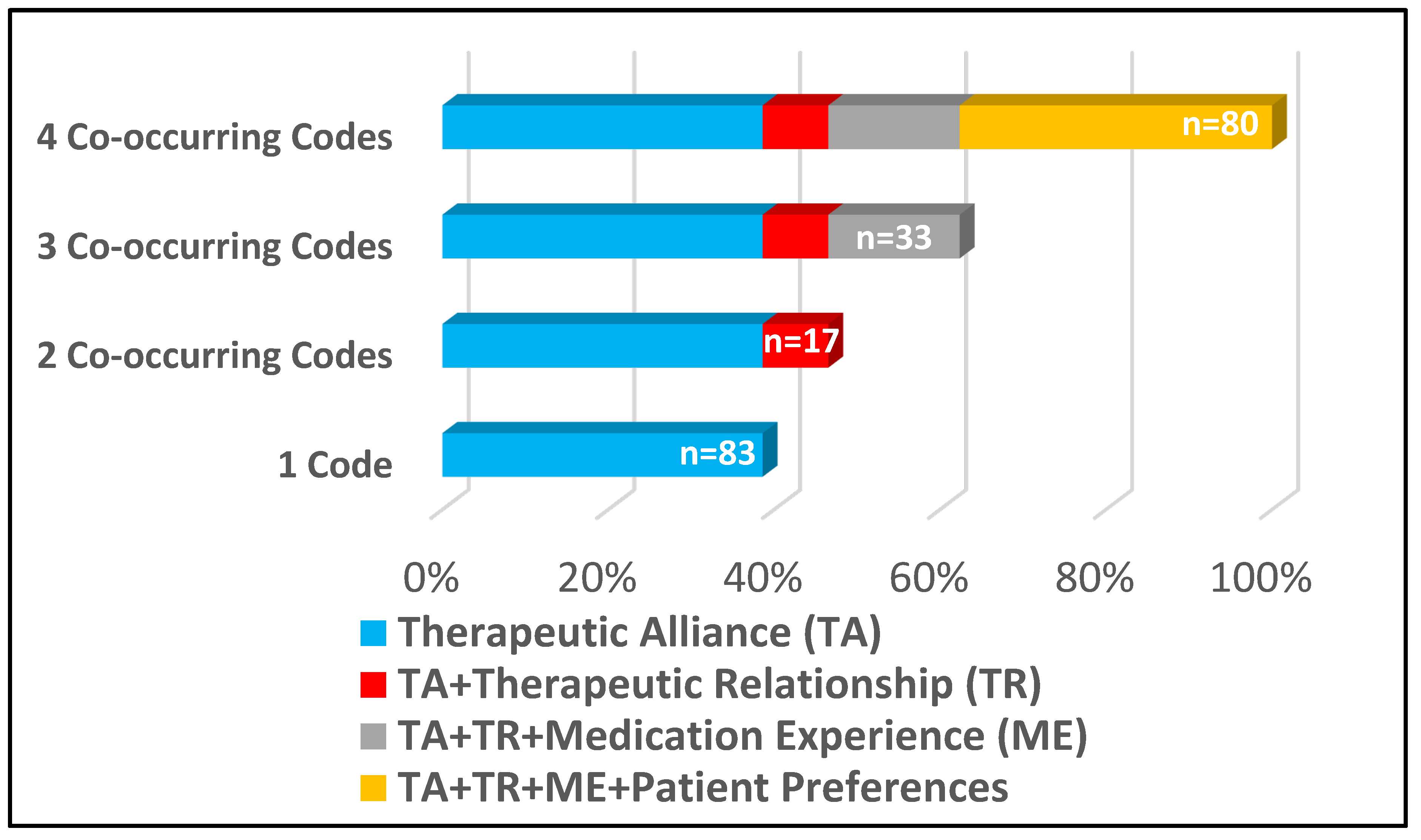 Reframing the Medication Experience in Pharmacy Using Seminal Concepts ...
