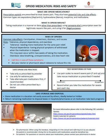 Evaluating the Effect a of Handout on Community Pharmacists’ Opioid ...