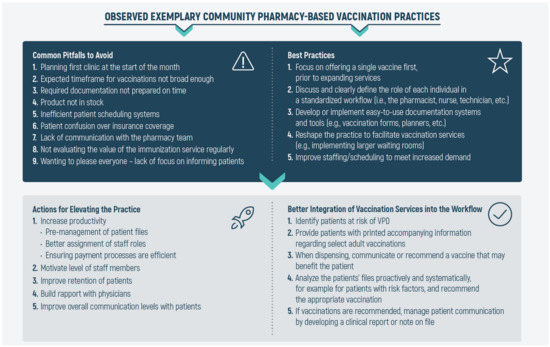 Pharmacy | Special Issue : Pharmacists as Immunizers: The Role of ...