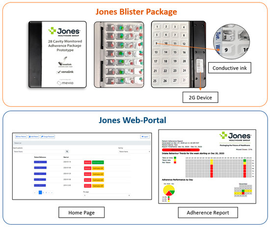 Pharmacy | Free Full-Text | Implementation of a Real-Time Medication ...