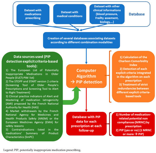Potentially Inappropriate Medication Prescribing Detected by Computer ...