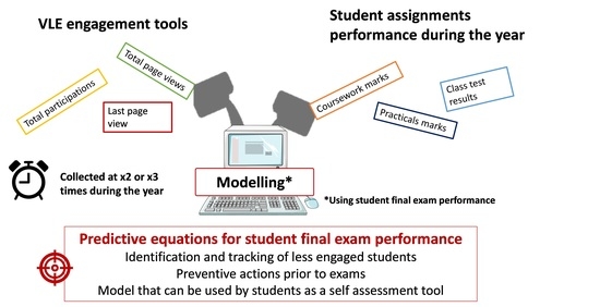 Pharmacy | Special Issue : 10th Anniversary of Pharmacy—Advances in ...