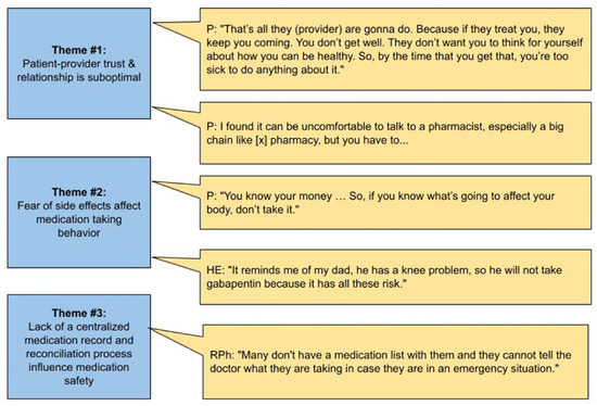 Pharmacy | February 2022 - Browse Articles
