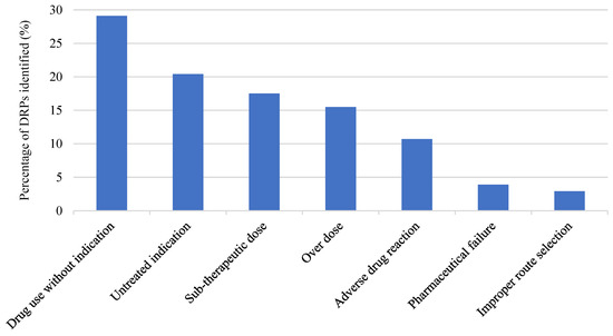 The Pharmacist’s Role in the Implementation of FASTHUG-MAIDENS, a ...