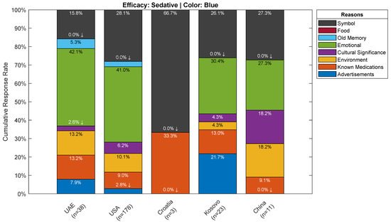 Understanding Color Associations and Their Effects on Expectations of ...