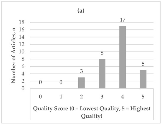 Pharmacy | An Open Access Journal from MDPI