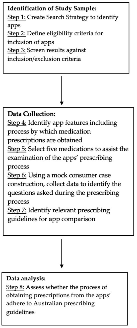 Evaluation of Medication Prescribing Applications Available in Australia