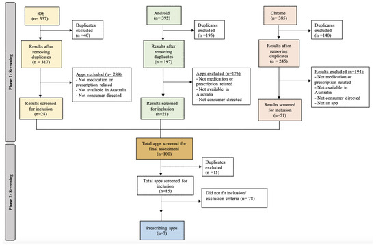 Evaluation of Medication Prescribing Applications Available in Australia