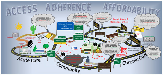 Community-Centered Patient Journey Map in Opioid Use Disorder: A Tool ...