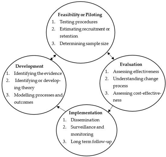 Development, Feasibility, Impact and Acceptability of a Community ...