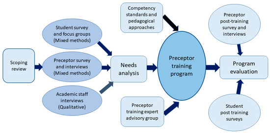 Pharmacy | Free Full-Text | How Should We Prepare Our Pharmacist ...