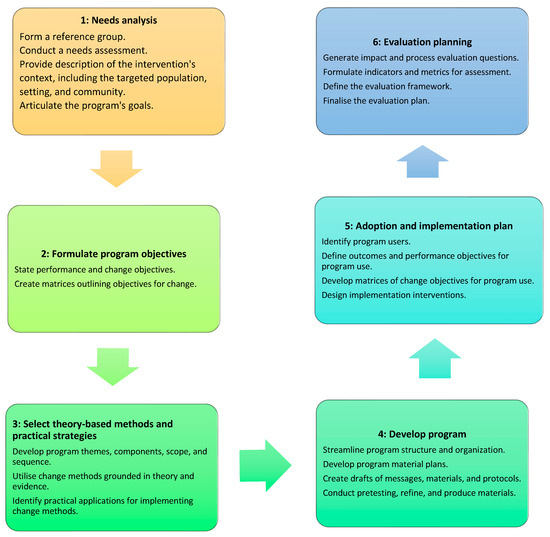 Answering the Call for Community Pharmacists to Improve Healthcare ...