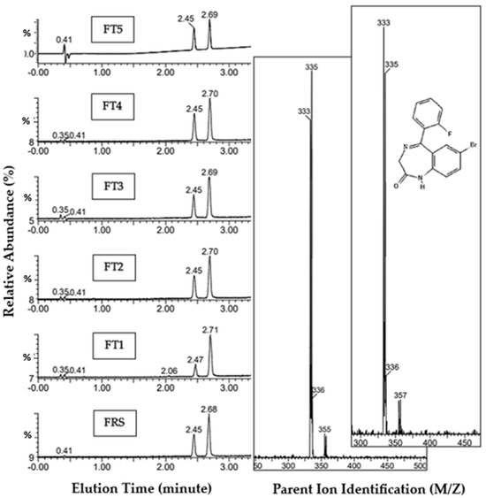 Pharmacy | Free Full-Text | Benzodiazepine Boom: Tracking Etizolam ...
