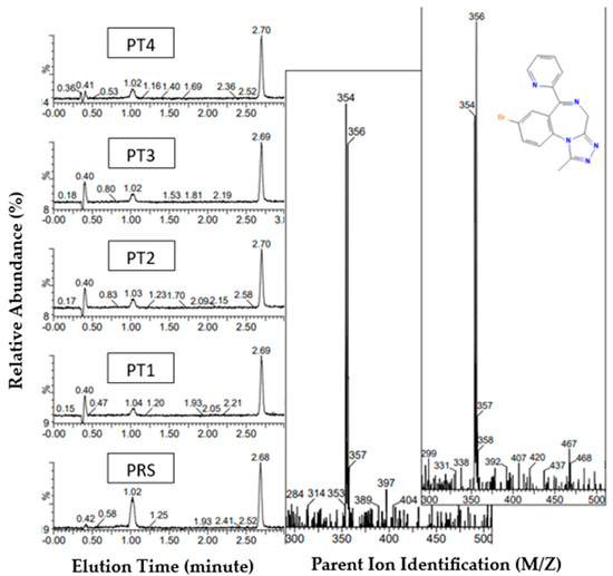 Pharmacy | Free Full-Text | Benzodiazepine Boom: Tracking Etizolam ...