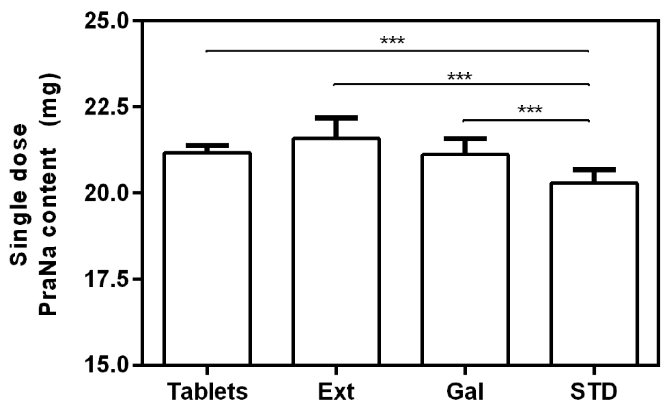 Enteral Delivery of Pravastatin Sodium Tablets: Effect of Compounding ...