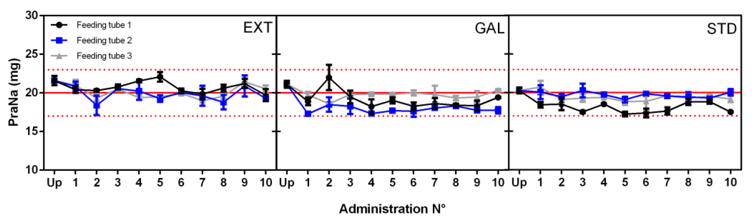 Enteral Delivery of Pravastatin Sodium Tablets: Effect of Compounding ...