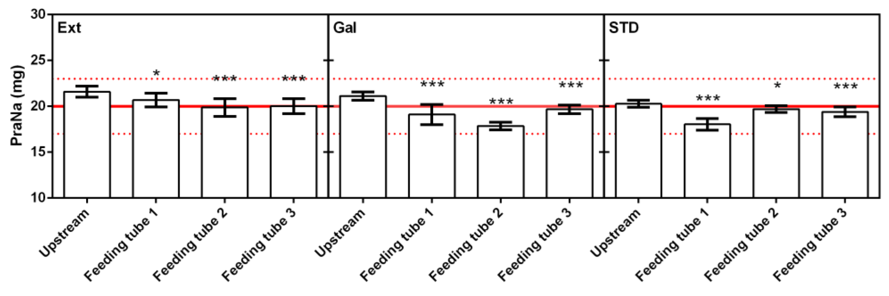 Pharmacy | Free Full-Text | Enteral Delivery of Pravastatin Sodium ...