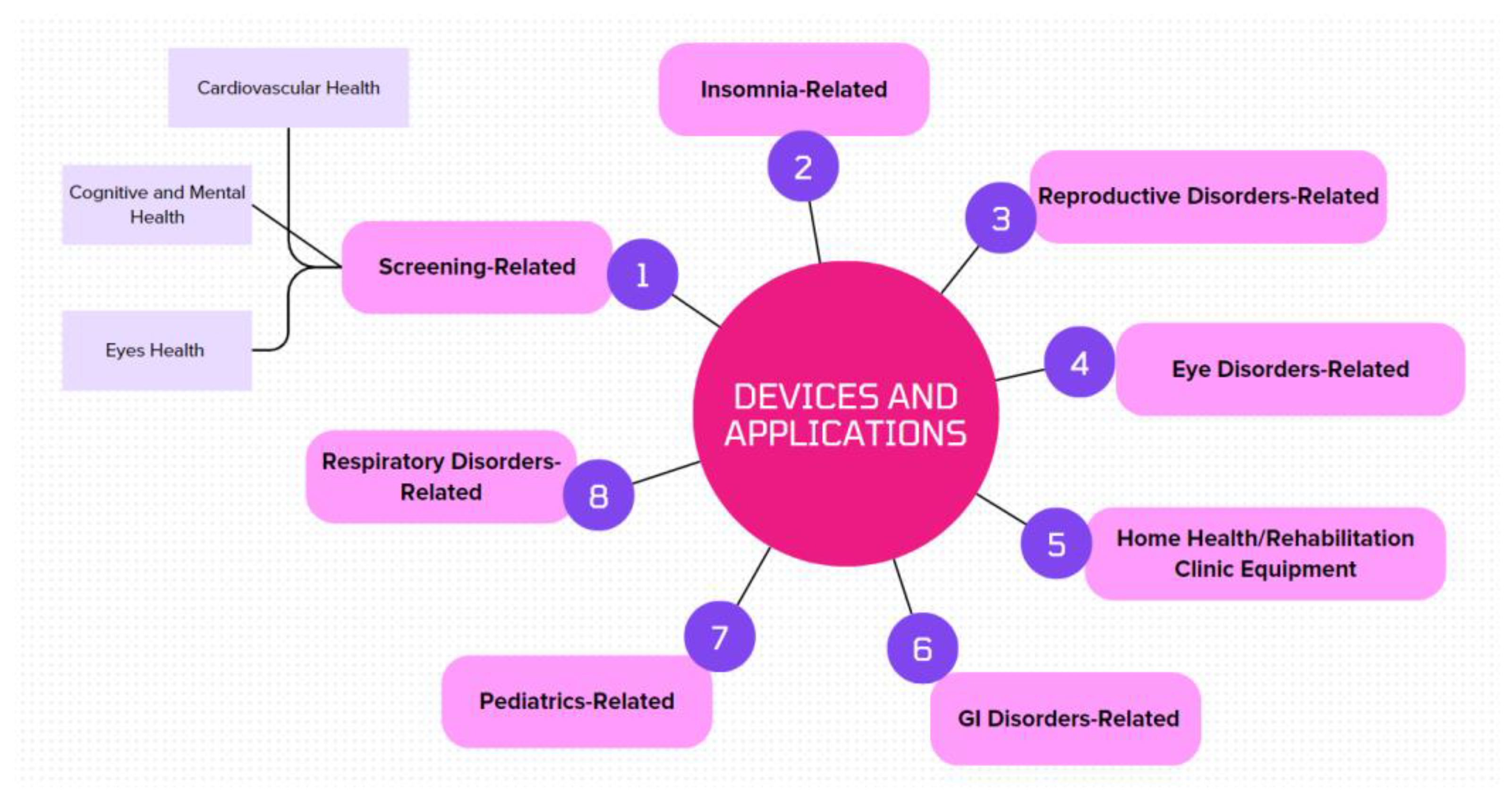Identifying Pertinent Digital Health Topics to Incorporate into Self ...